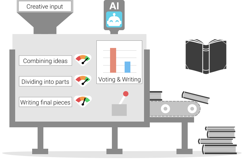 WriteAlong.io - Collaborative Story Writing Community powered by AI